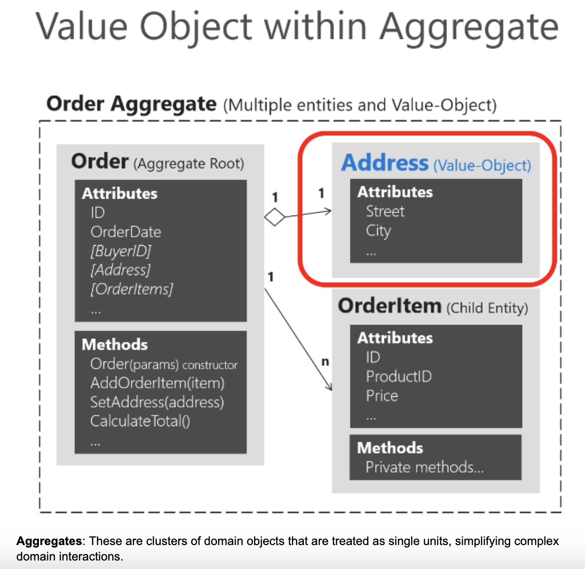 From Database to Domain: Elevating Software Development with DDD Introduction — Kogan.com Dev Blog